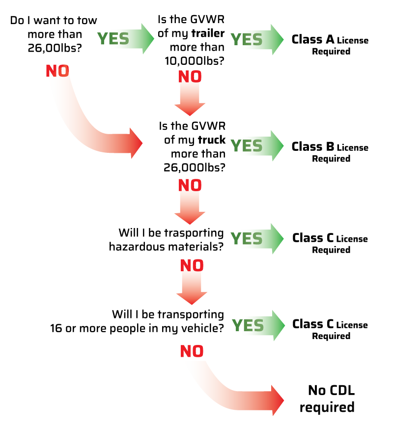 Owning a Trailer in North Carolina: What You Need to Know – Mid-State Trailers NC